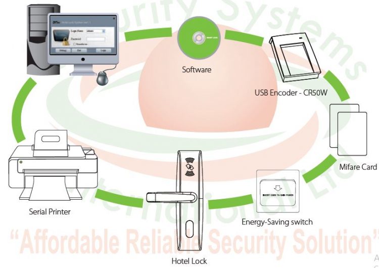 SMART LOCKS &POS SYSTEMS - Security Systems Limited